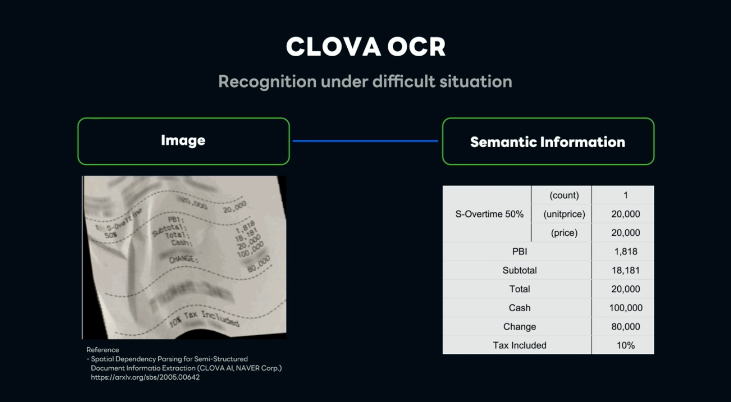 Line CLOVA AI產品中文化落地臺灣，今年新推CLOVA Note，CLOVA Chatbot更推出三種部署版本 | iThome